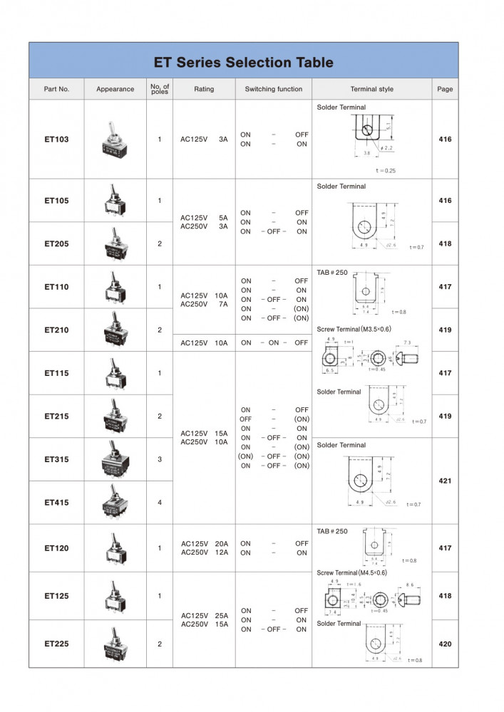 ET series catalog page 2