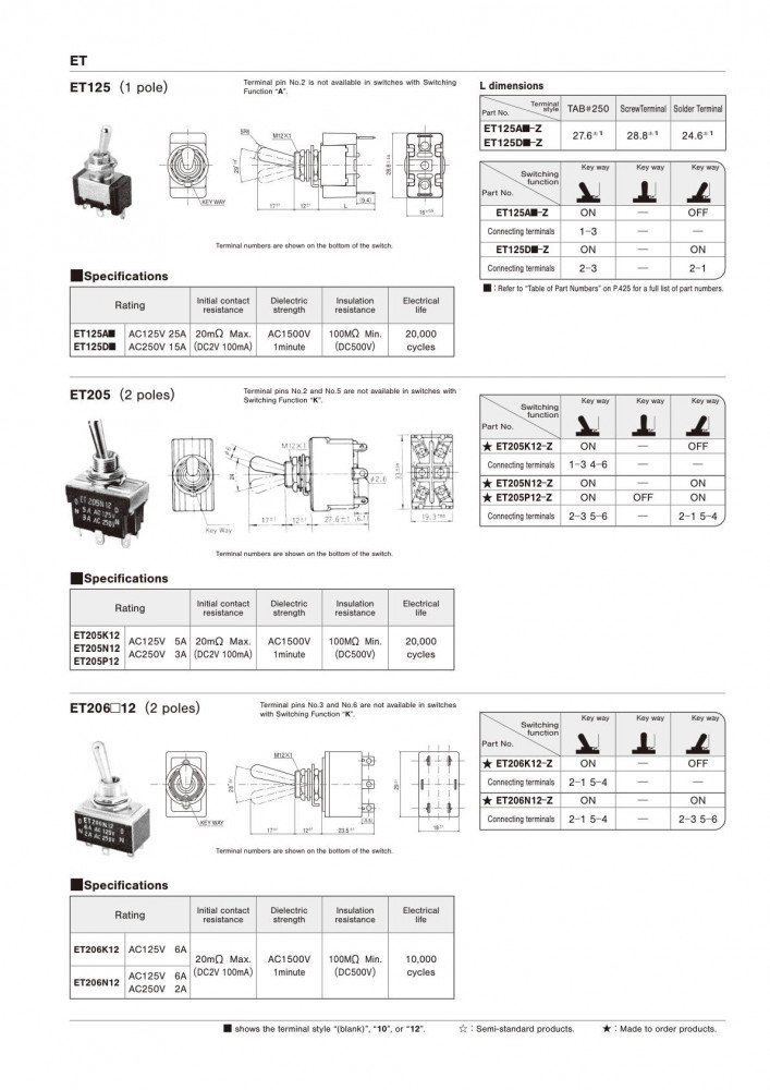 ET series catalog page 6