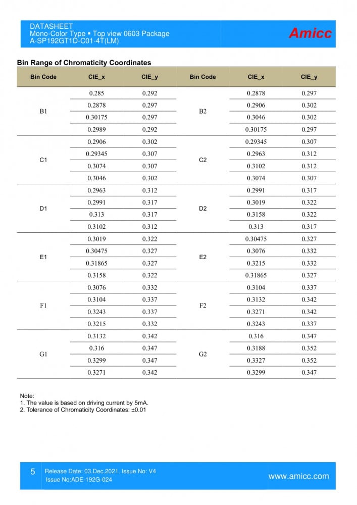 A-SP192GT1D-C01-4T(LM) datasheet page 5