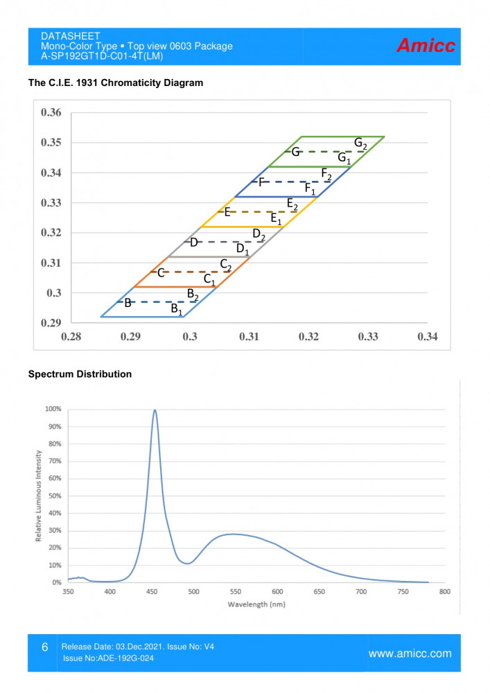 A-SP192GT1D-C01-4T(LM) datasheet page 6