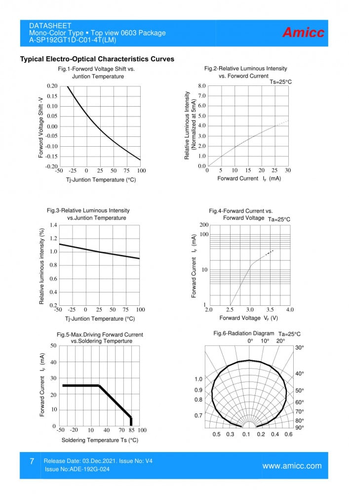 A-SP192GT1D-C01-4T(LM) datasheet page 7