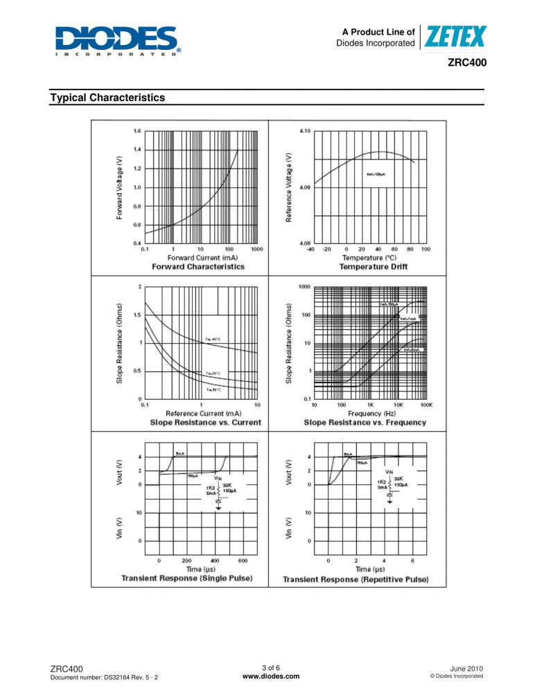 ZRC400 datasheet page 3