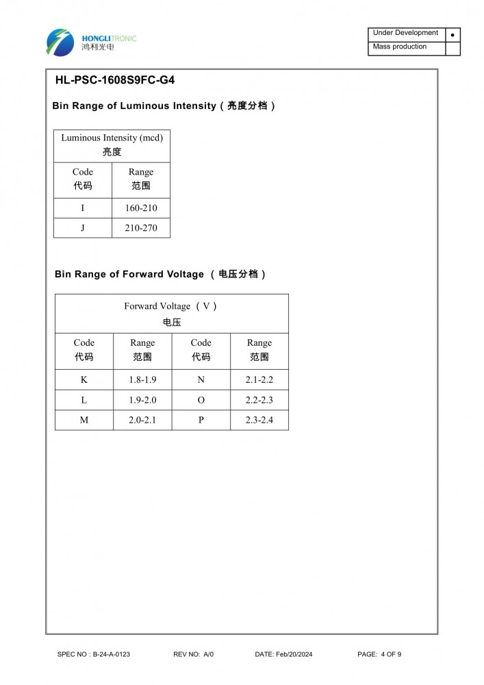 PSC-1608S5FC-G4 datasheet page 4