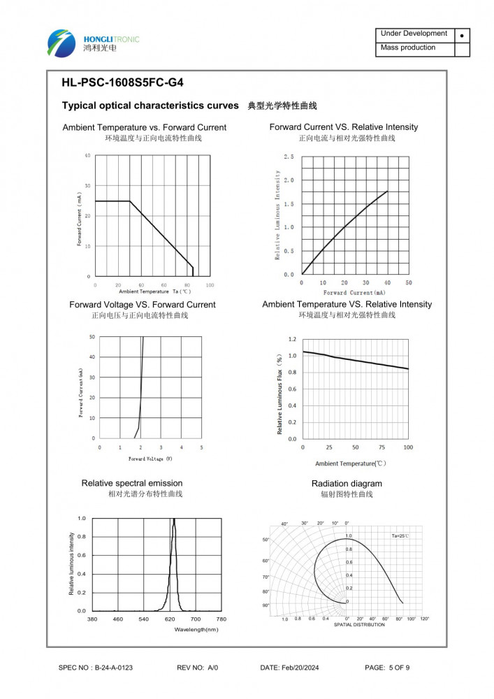 PSC-1608S5FC-G4 datasheet page 5