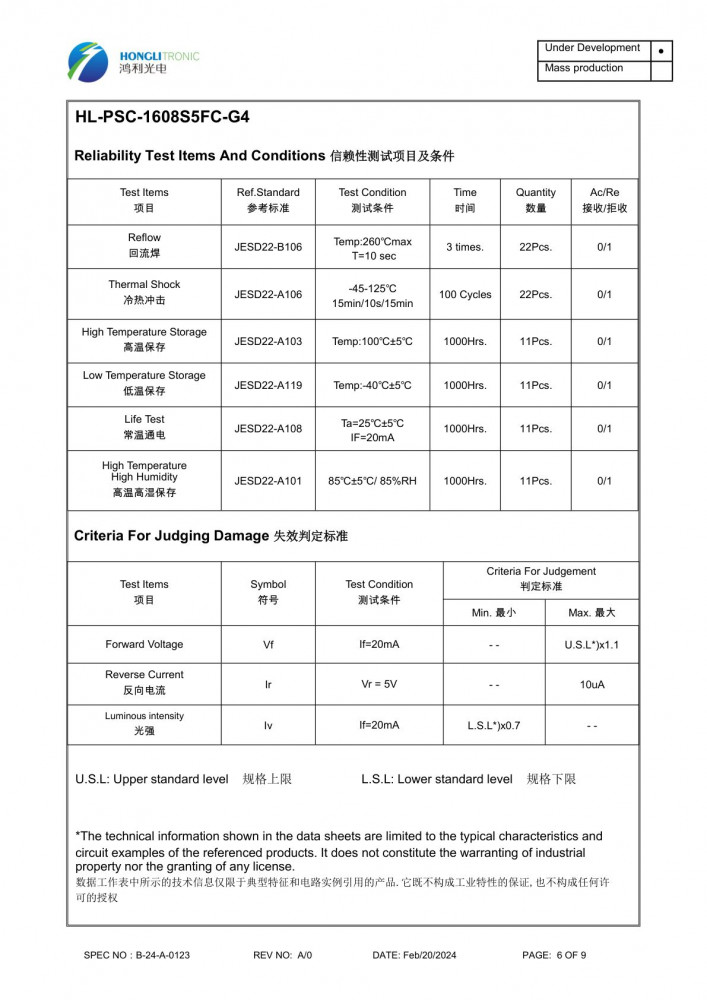 PSC-1608S5FC-G4 datasheet page 6