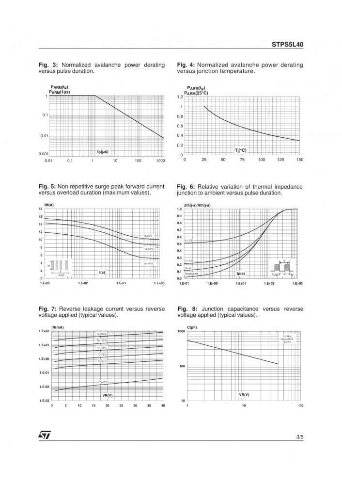 STPS5L40 datasheet page 3