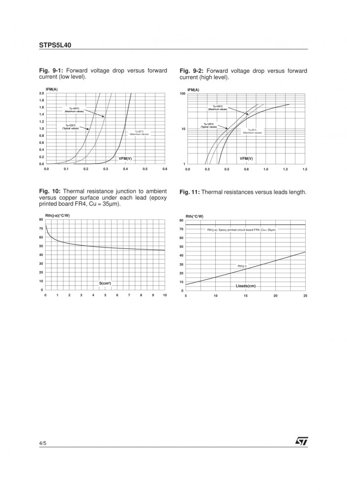 STPS5L40 datasheet page 4