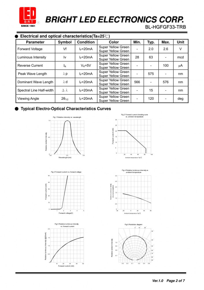 BL-HGFGF33-TRB datasheet page 2