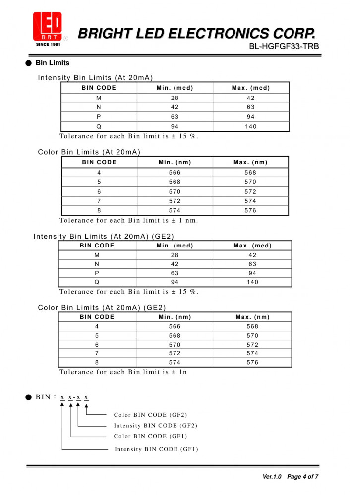 BL-HGFGF33-TRB datasheet page 4