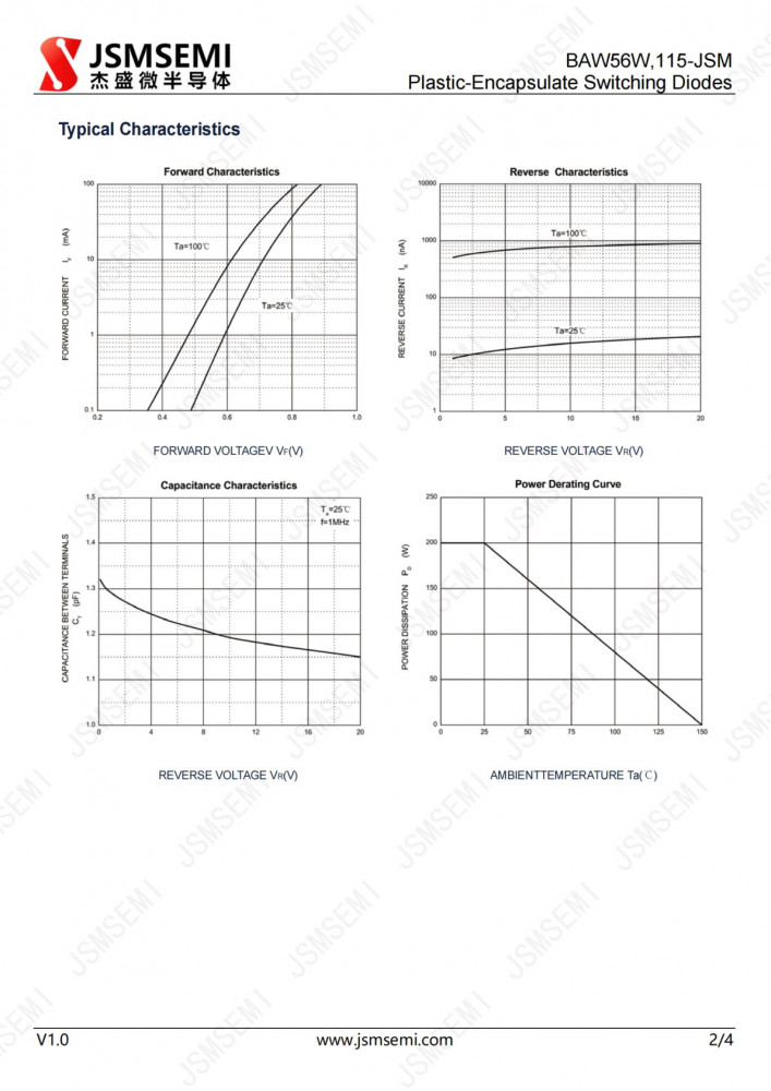 BAW56W,115-JSM datasheet page 2