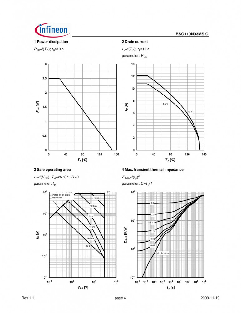 BSO110N03MSG datasheet page 4