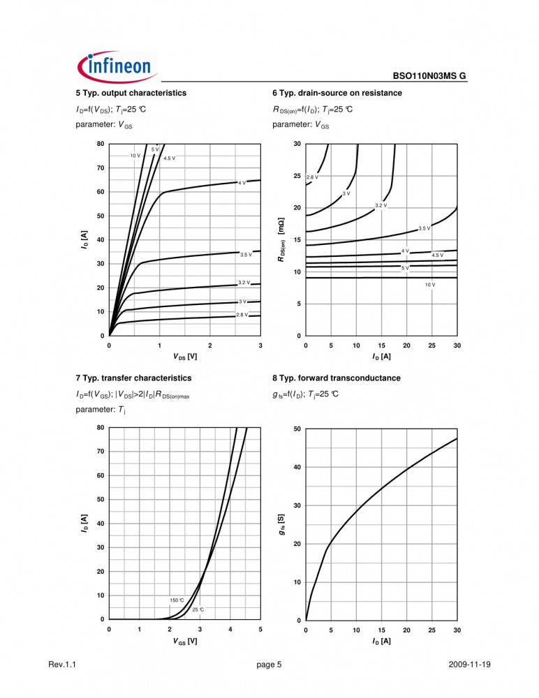 BSO110N03MSG datasheet page 5