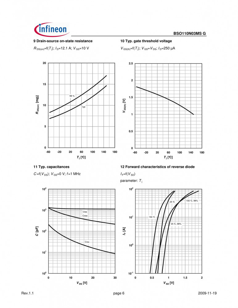BSO110N03MSG datasheet page 6