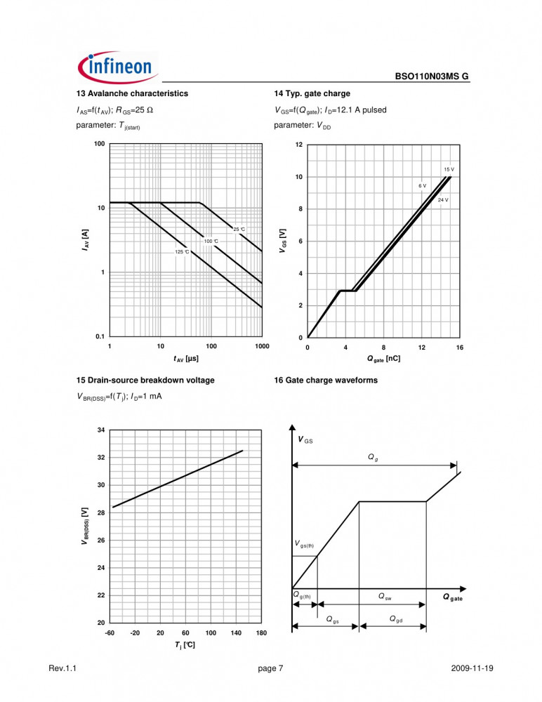 BSO110N03MSG datasheet page 7