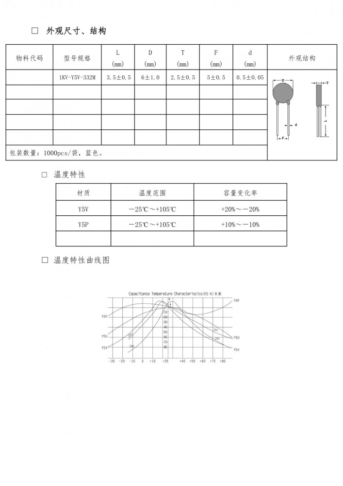 DGCX product approval document page 3