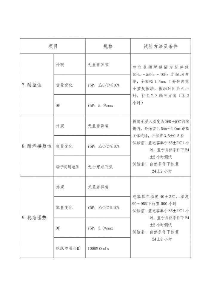DGCX product approval document page 6