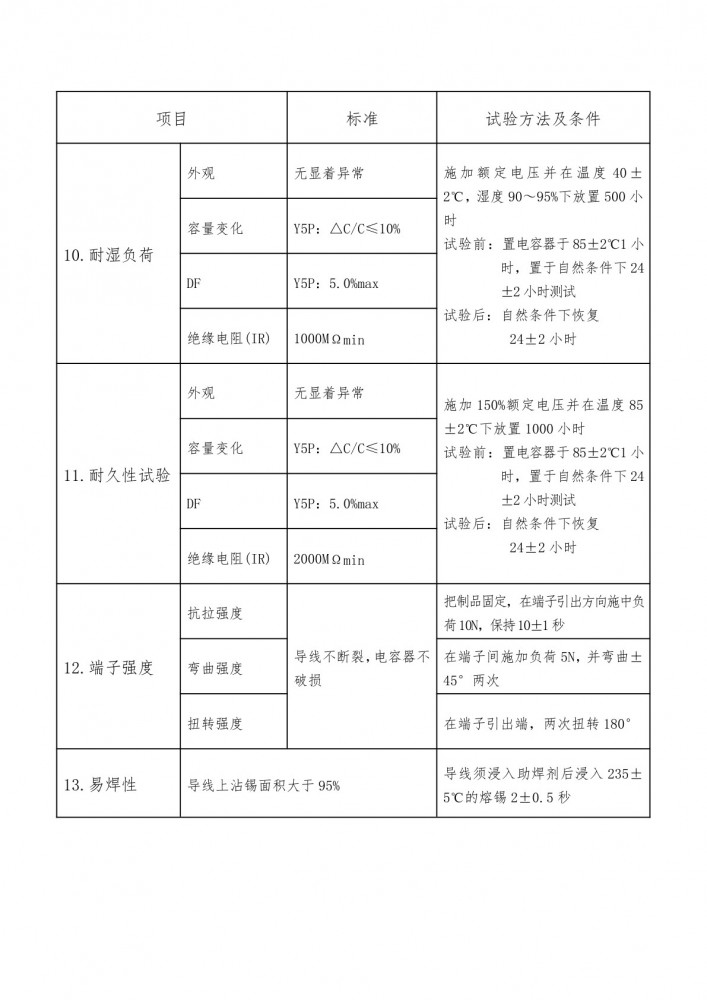 DGCX product approval document page 7