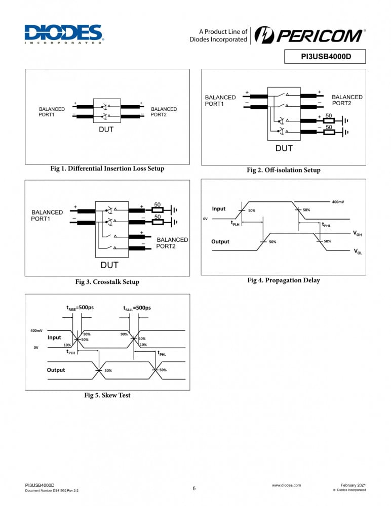 PI3USB4000D datasheet page 6