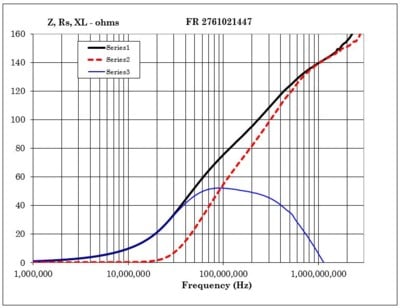 Fair-Rite 2761021447 Ferrite Bead Chip for EMI Suppression for sale