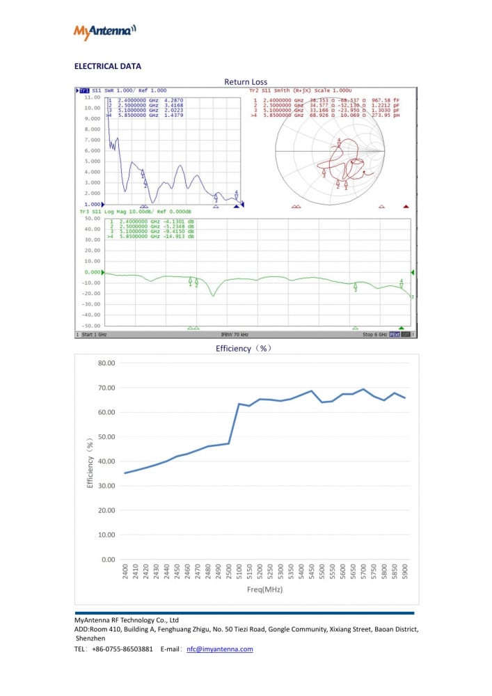 AIWF004 datasheet page 2