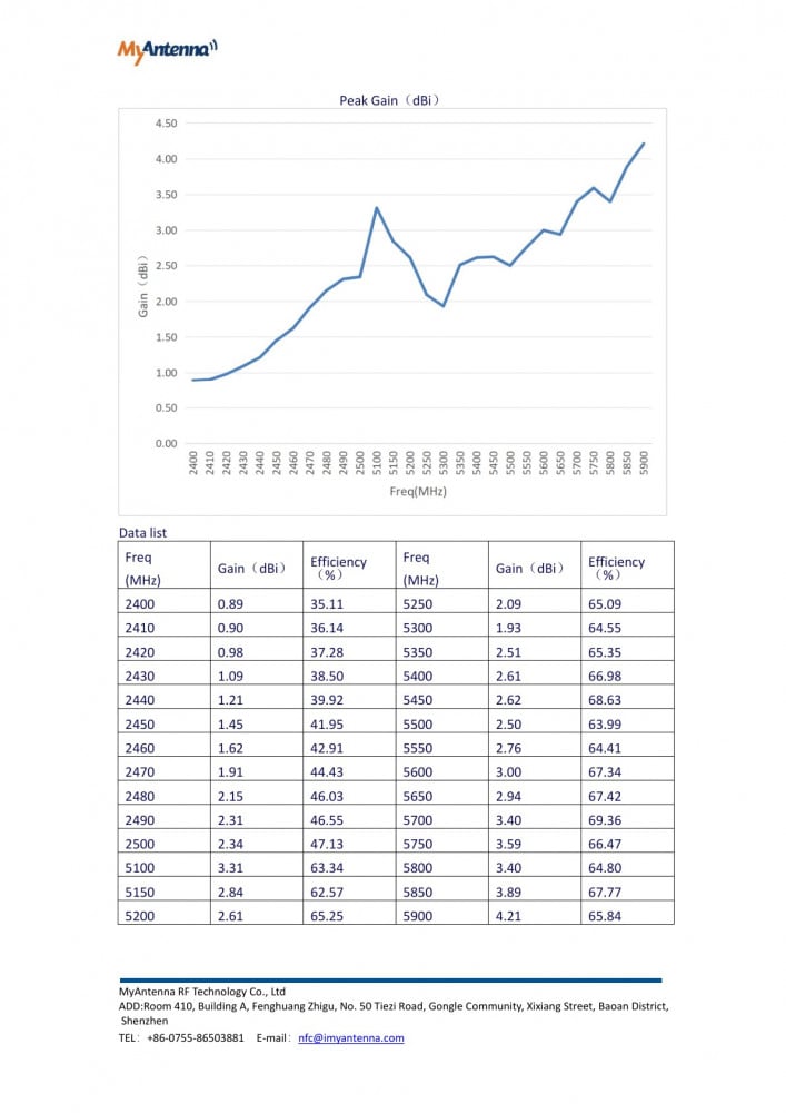 AIWF004 datasheet page 3