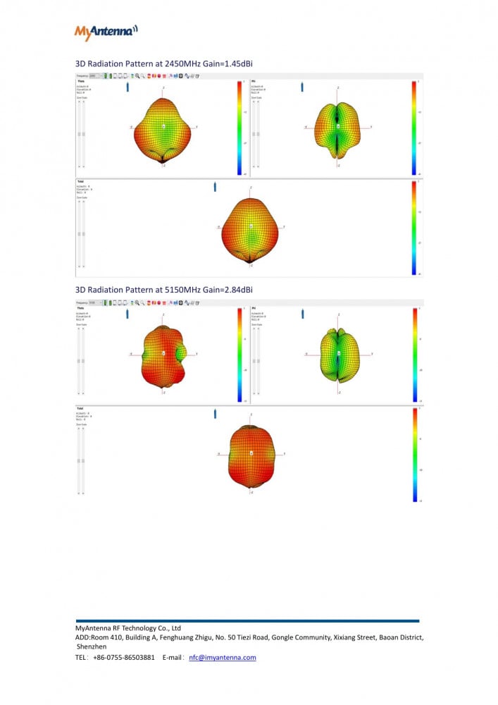 AIWF004 datasheet page 5