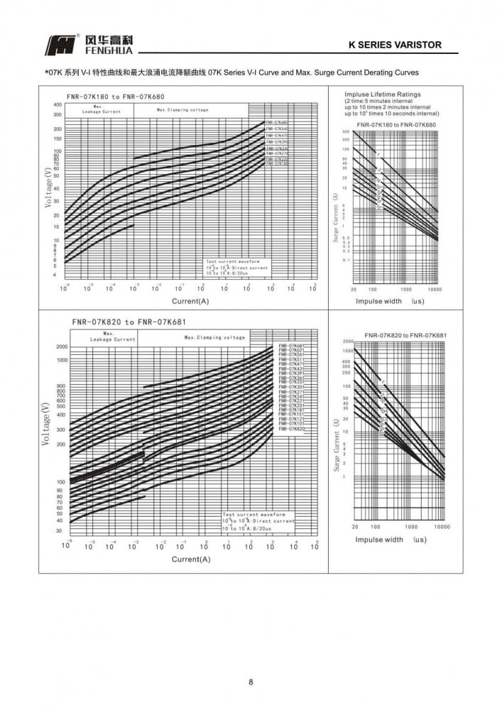 FH FNR series datasheet page 8