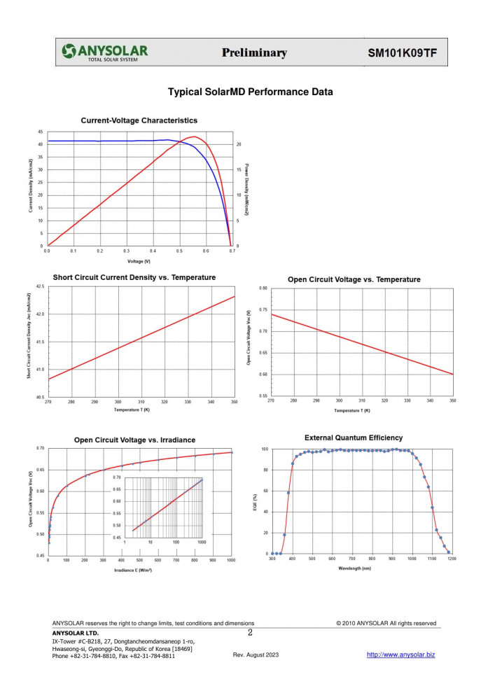 SM101K09TF datasheet page 2