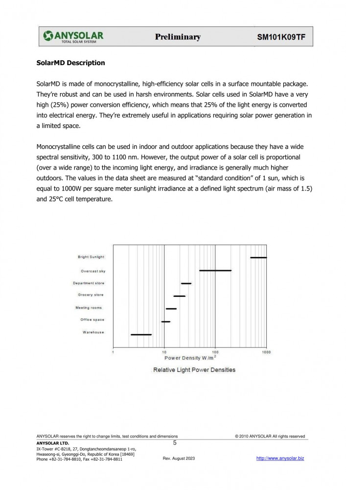 SM101K09TF datasheet page 5