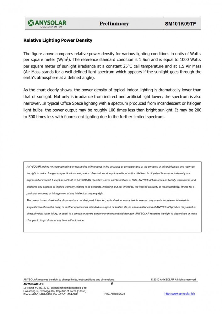 SM101K09TF datasheet page 6