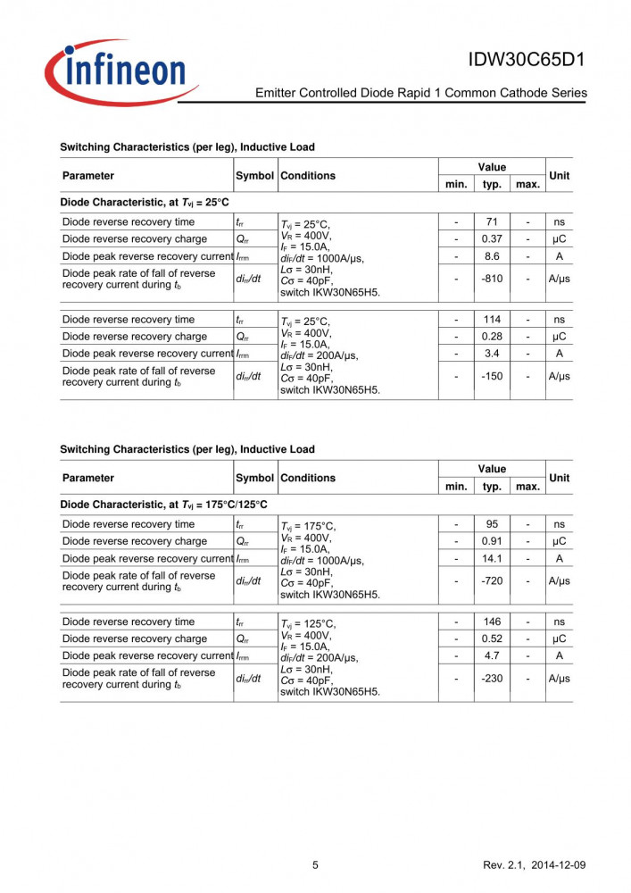 IDW30C65D1 datasheet page 5