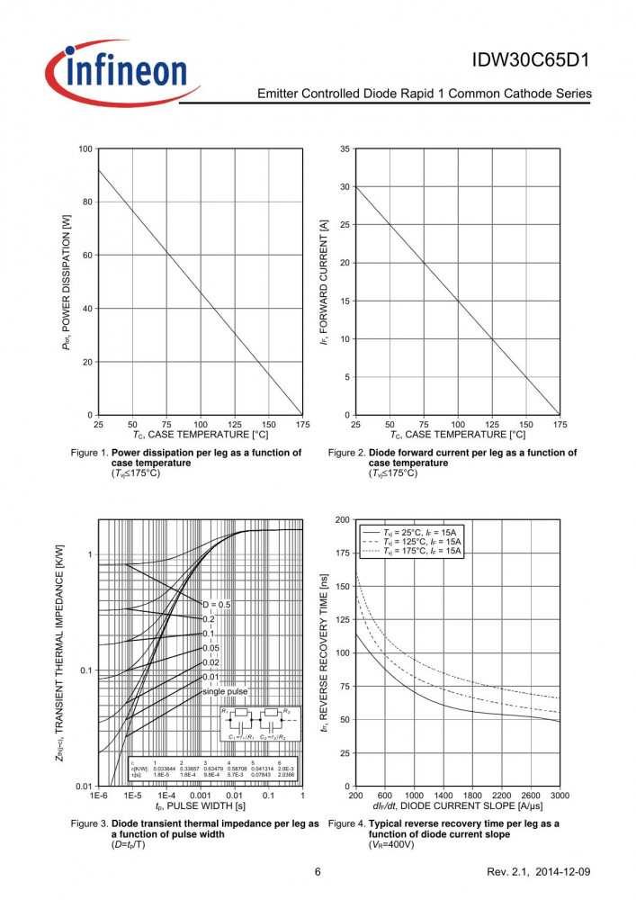 IDW30C65D1 datasheet page 6