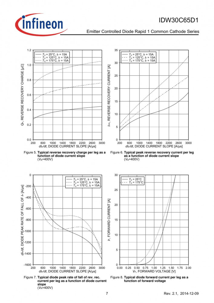 IDW30C65D1 datasheet page 7