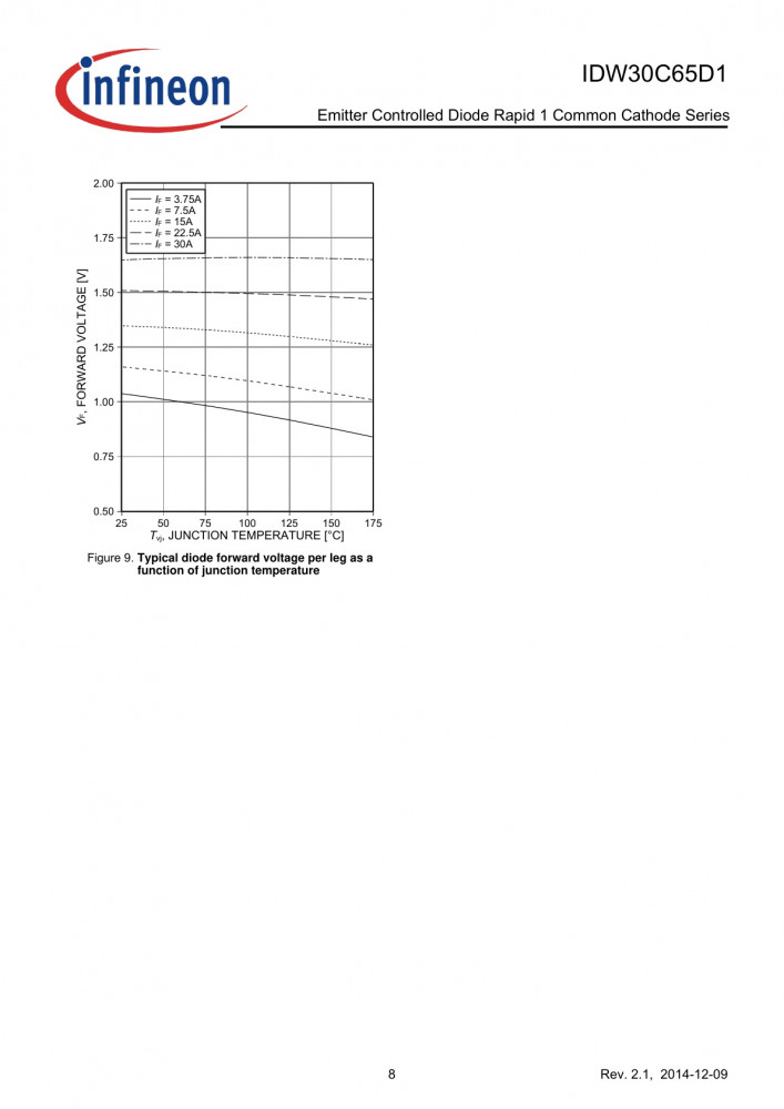 IDW30C65D1 datasheet page 8