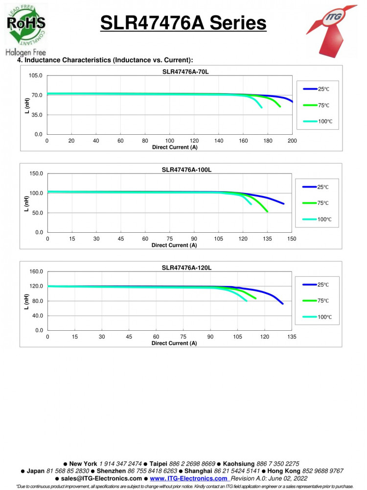 SLR47476A technical document page 2