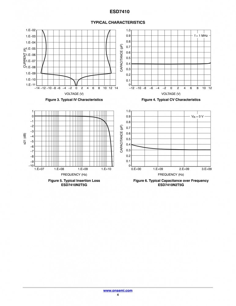 SZESD7410N2T5G datasheet page 4