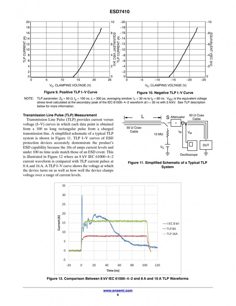 SZESD7410N2T5G datasheet page 6