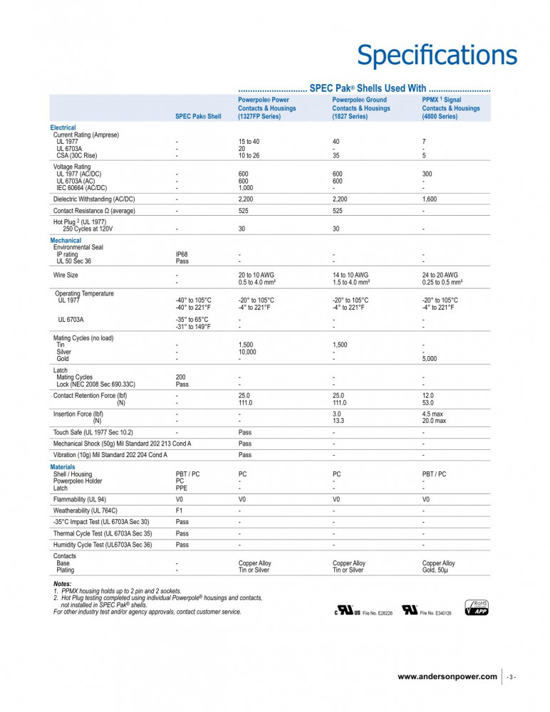 Anderson Power Solar SPEC Pak page 3