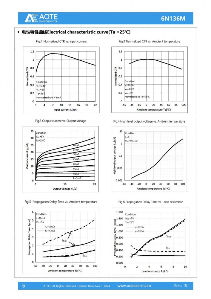 6N136M datasheet page 6