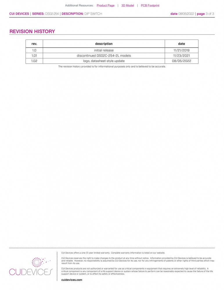 CUI DS02C series datasheet page 3