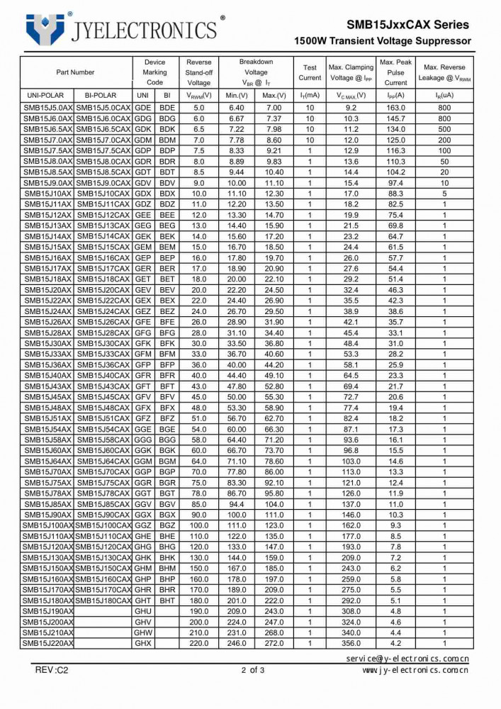 SMB15J series datasheet page 2