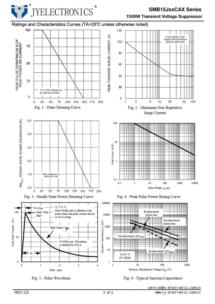 SMB15J series datasheet page 3
