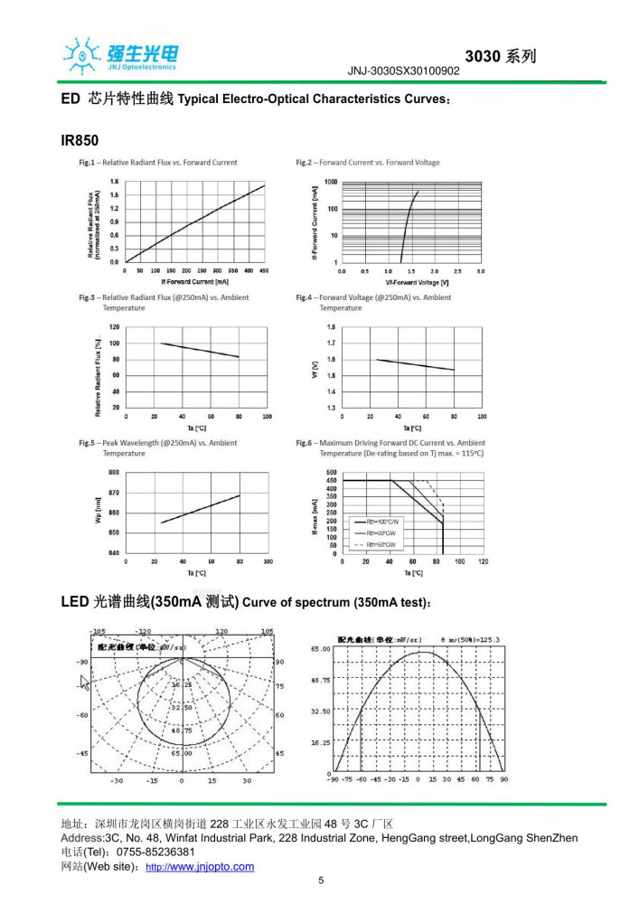 JNJ-3030SX30100902 datasheet page 5
