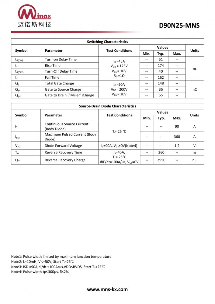 D90N25-MNS datasheet page 3