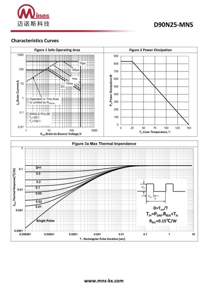 D90N25-MNS datasheet page 4