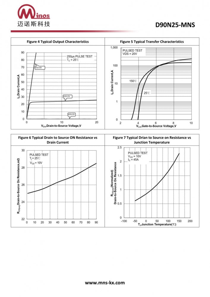 D90N25-MNS datasheet page 5