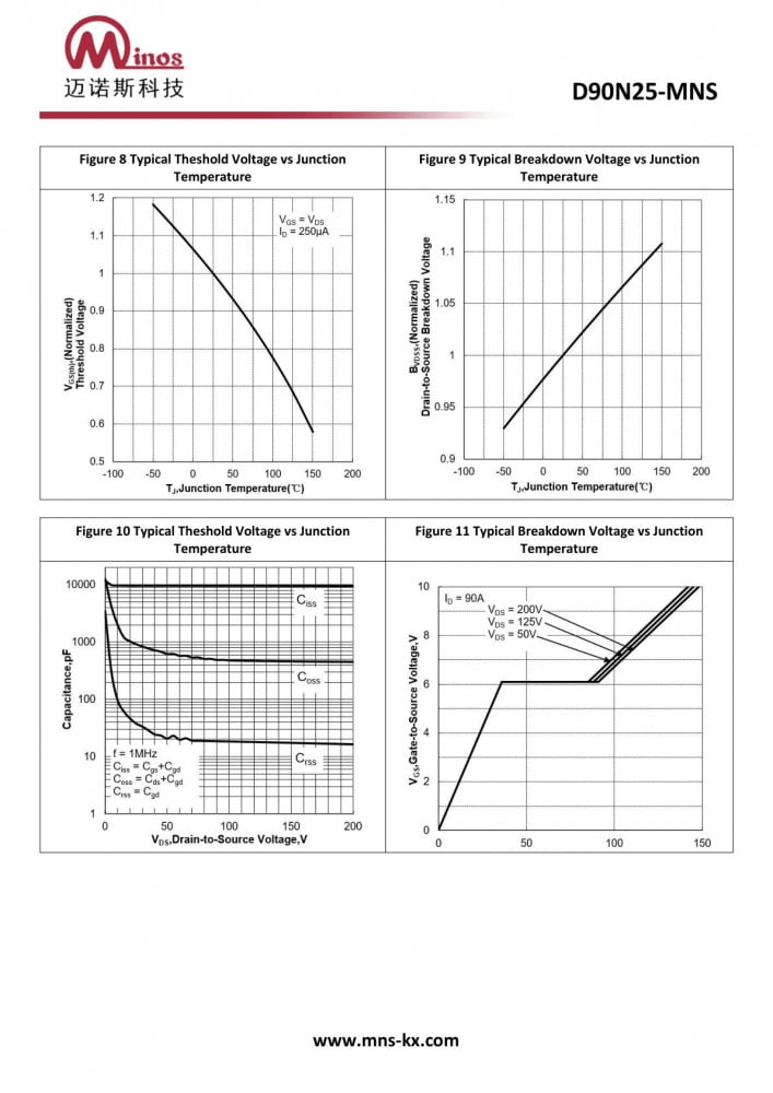 D90N25-MNS datasheet page 6