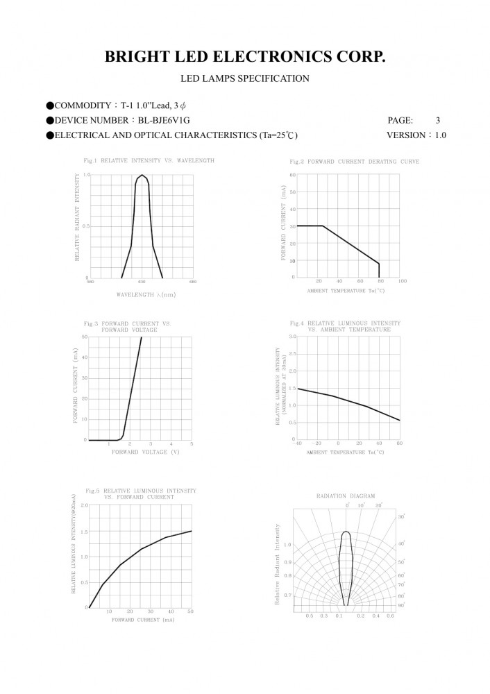 BL-BJE6V1G electrical, optical and package information