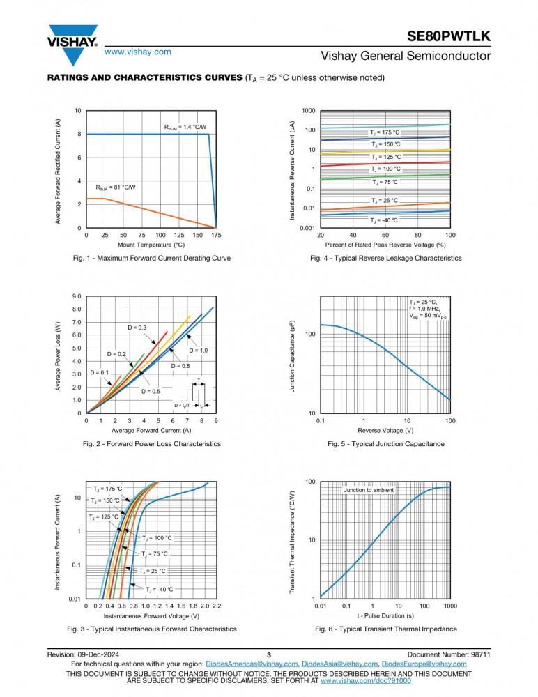 SE80PWTLK-M3/I datasheet page 3