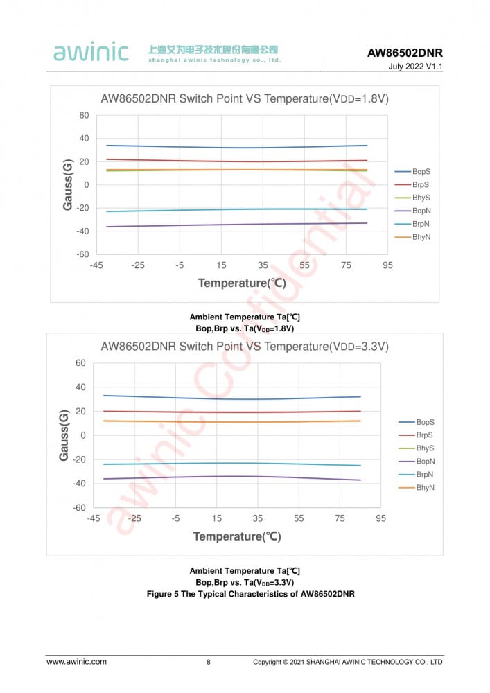 AW86502DNR datasheet page 8
